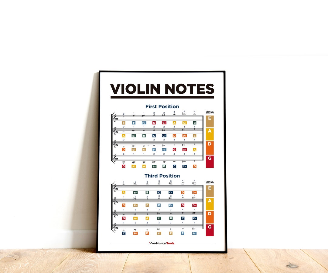Violin Notes Chart. Music Notes Chart. Violin Finger - Etsy Australia