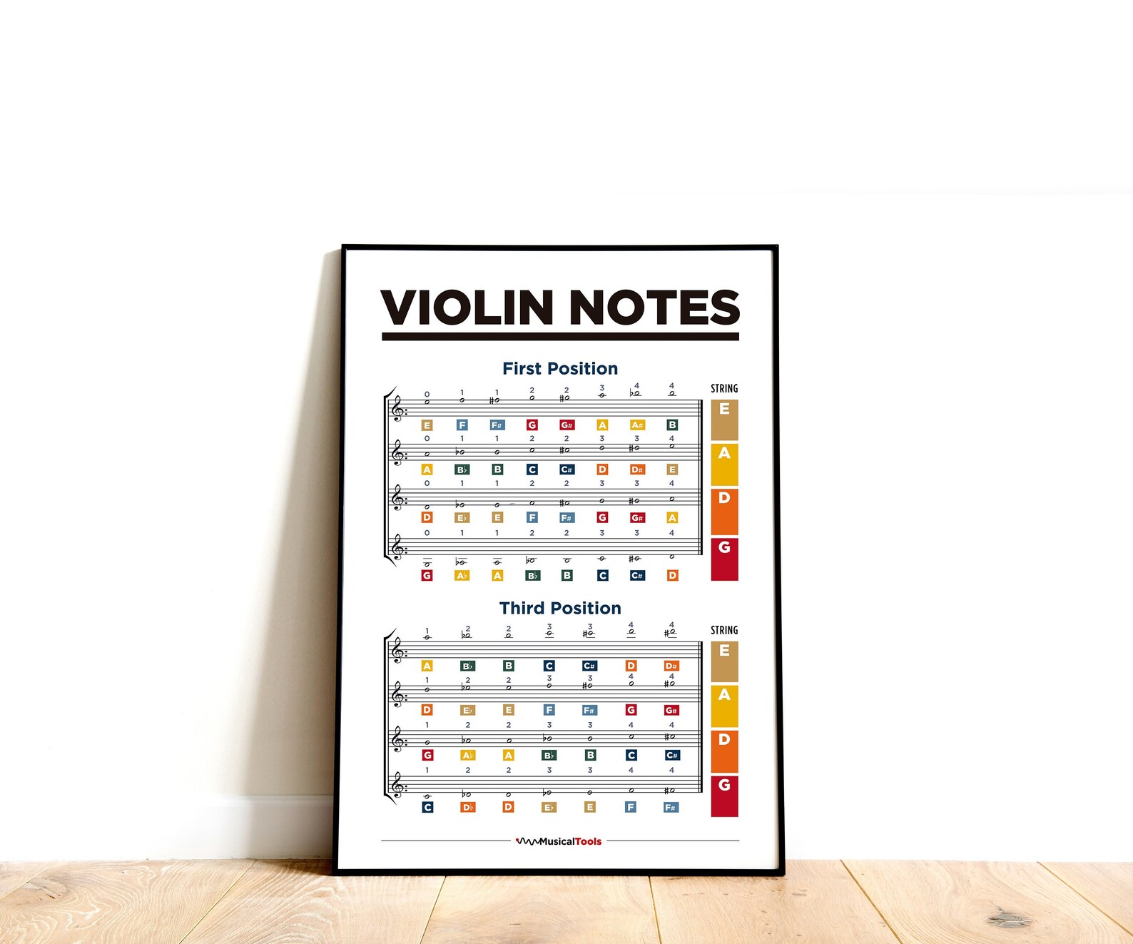 Violin Notes Chart. Music Notes Chart. Violin Finger - Etsy Canada