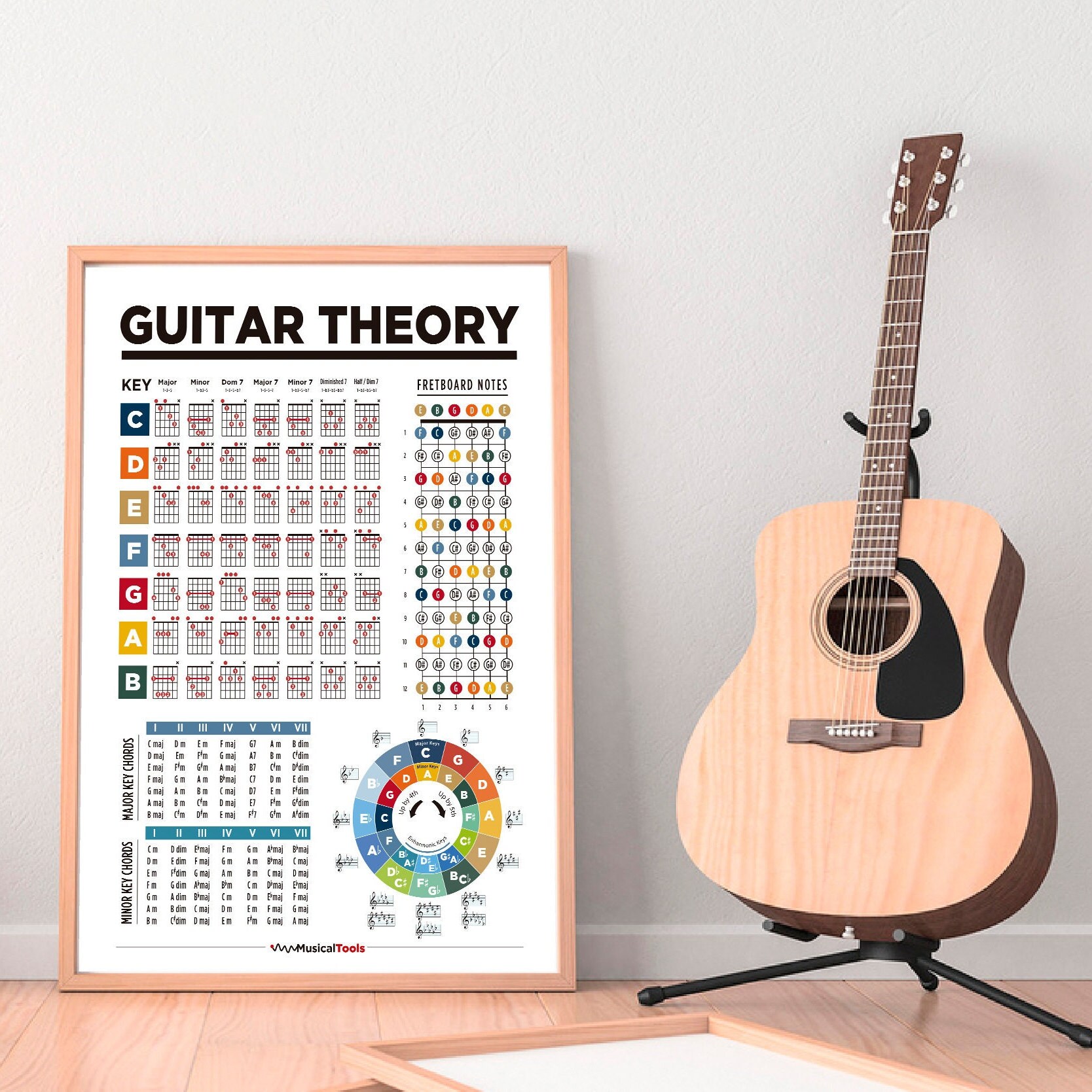 Left Handed GUITAR THEORY. All in One Basic Guitar Theory Poster ...