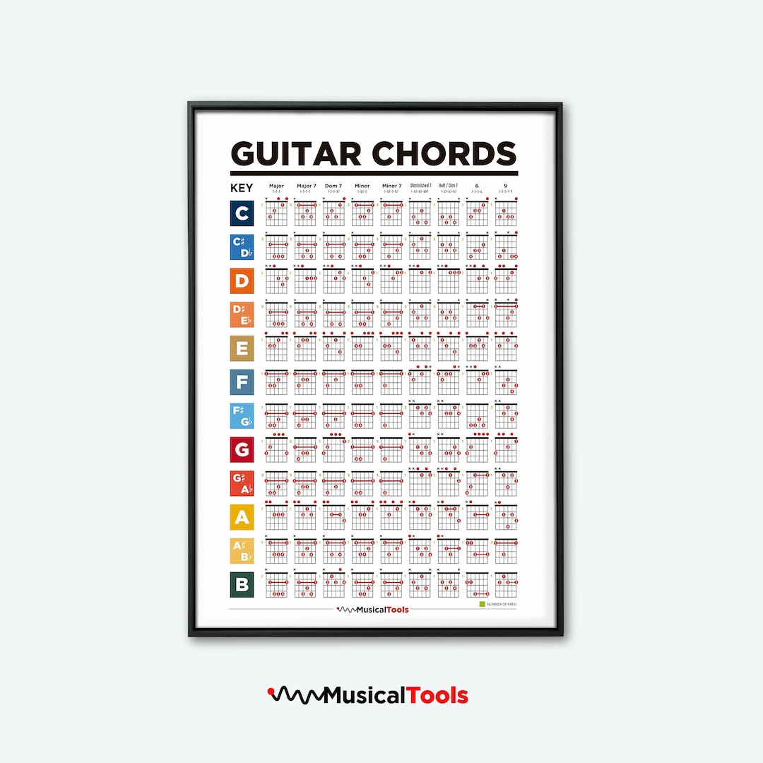 Guitar Chord Key Chart