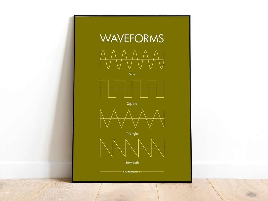 Synthesizer WAVEFORMS Anleitung Poster. - Etsy.de
