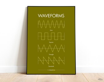 Synthesizer Waveform Print Synth Music Poster, Oscillator Waveforms ...