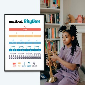 Educational Music Notes Printable Poster - Perfect for Music Students ...
