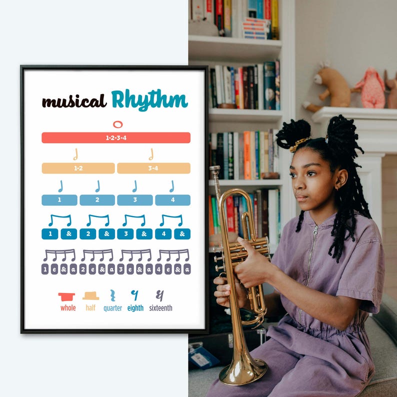 Educational Music Notes Printable Poster - Perfect for Music Students ...