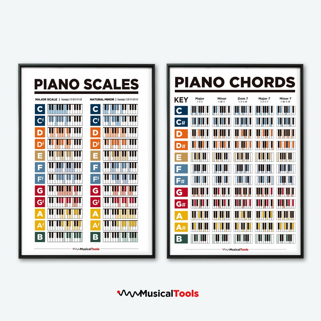 Piano Chords and Scales Music Theory Printable Poster Pack. for ...