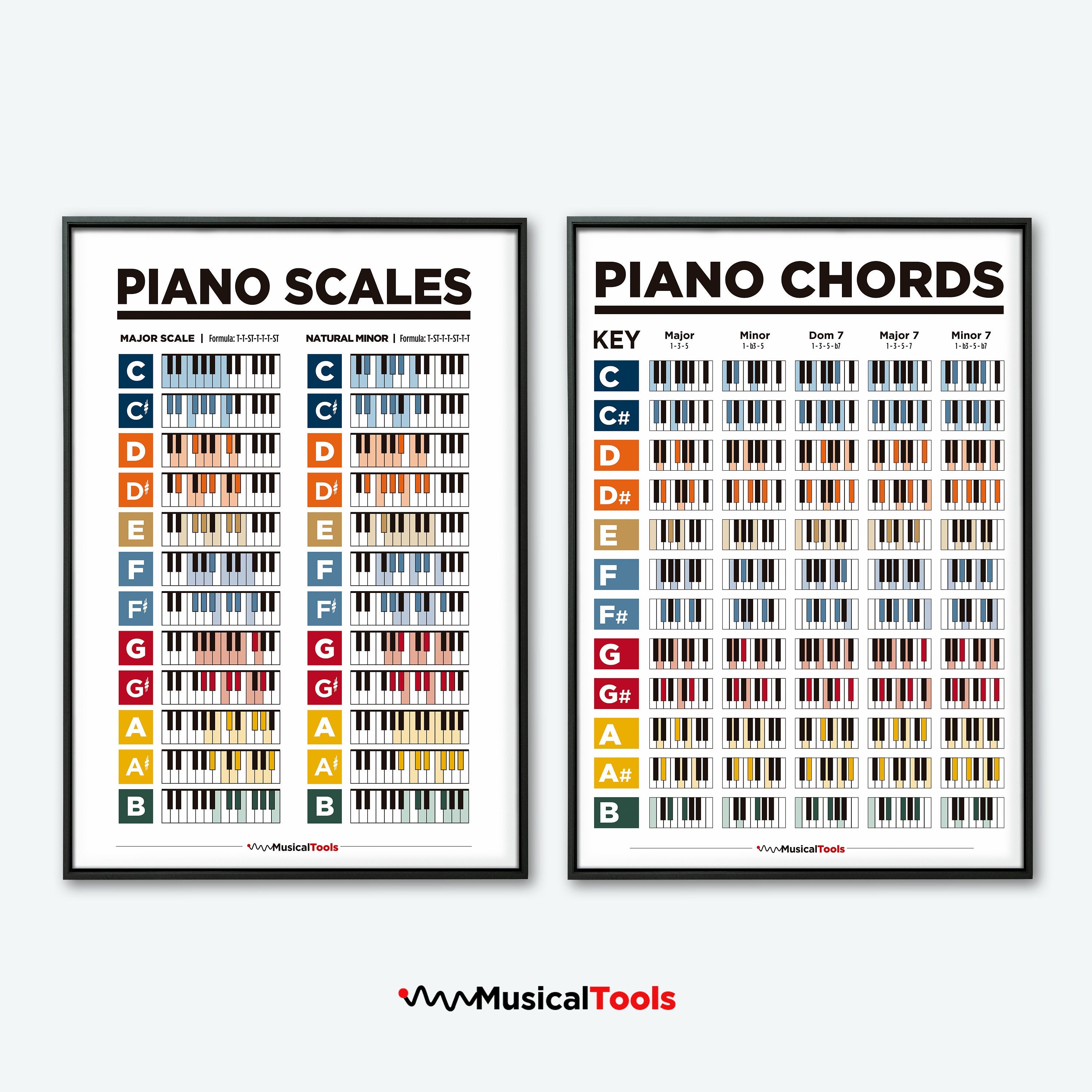 Music Triads Chart