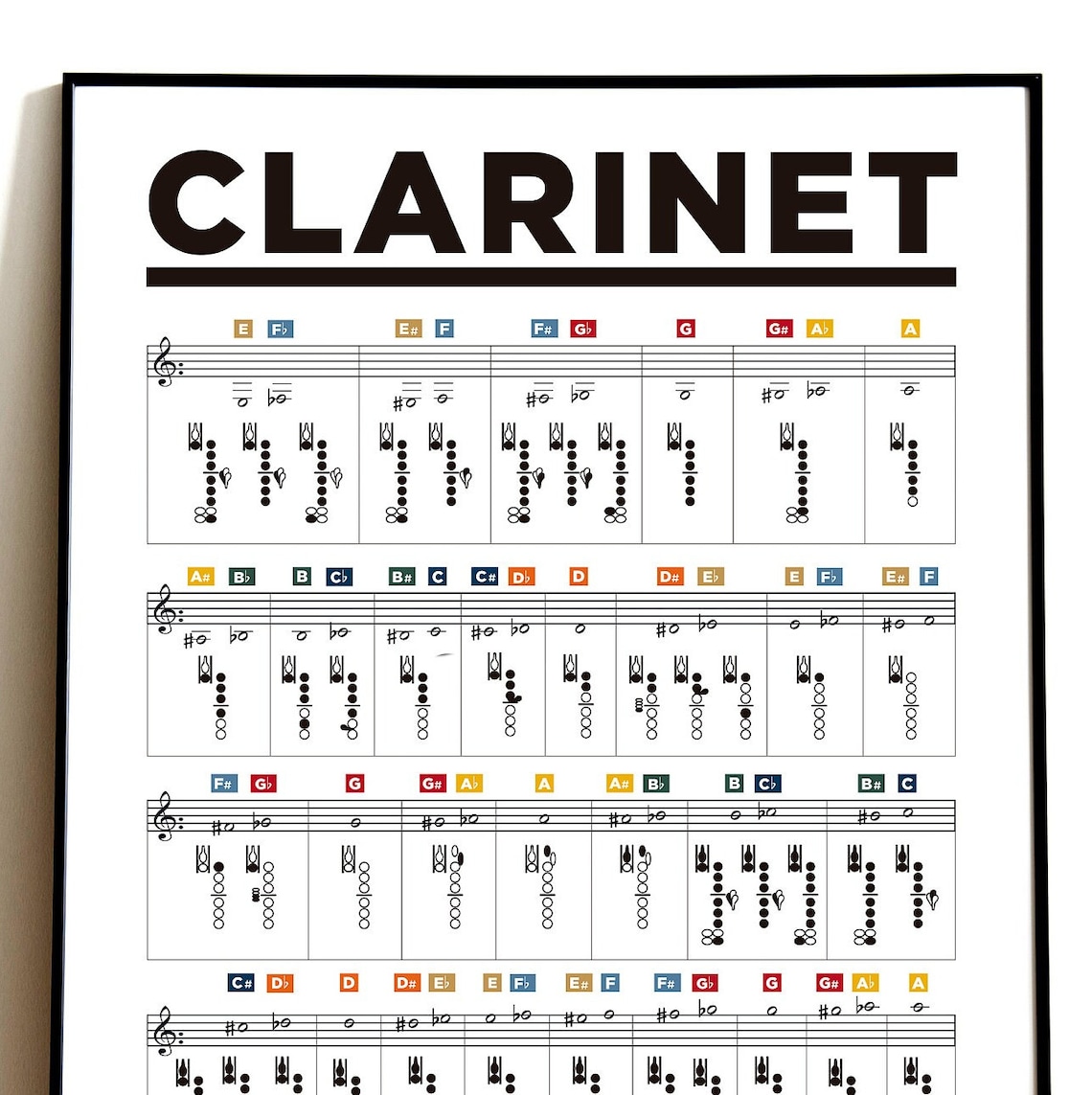 Clarinet Fingering Notes Printable Poster Chart. Learn Clarinet Music ...