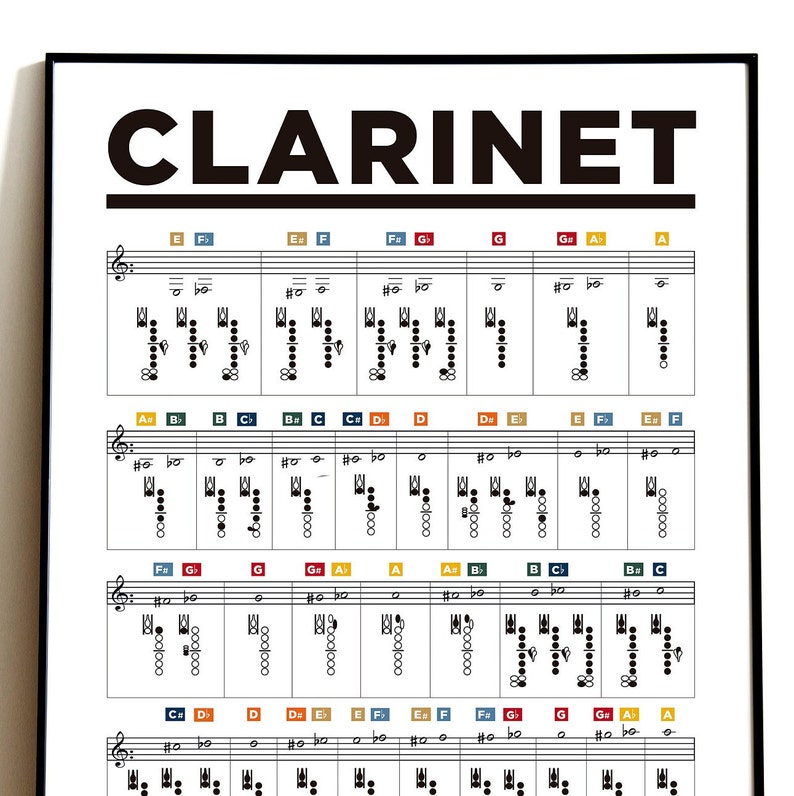 Póster imprimible con notas de digitación para clarinete. Aprende las ...