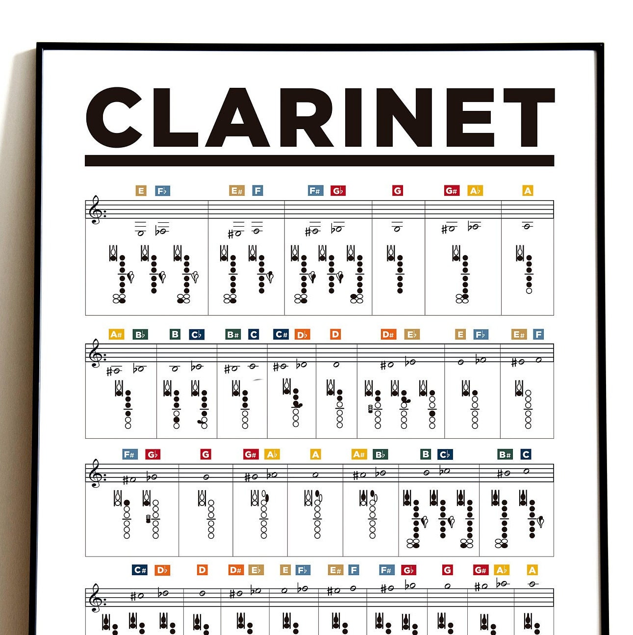 Clarinet Fingering Notes Printable Poster Chart. Learn Clarinet Music ...