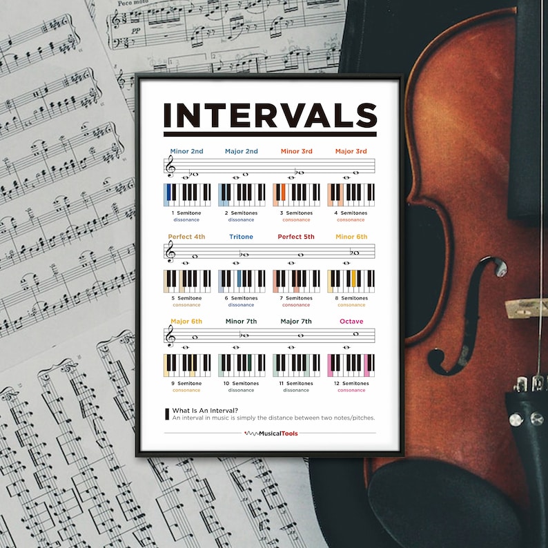 Piano Music Intervals. Music Theory Printable Poster. Learn Music ...