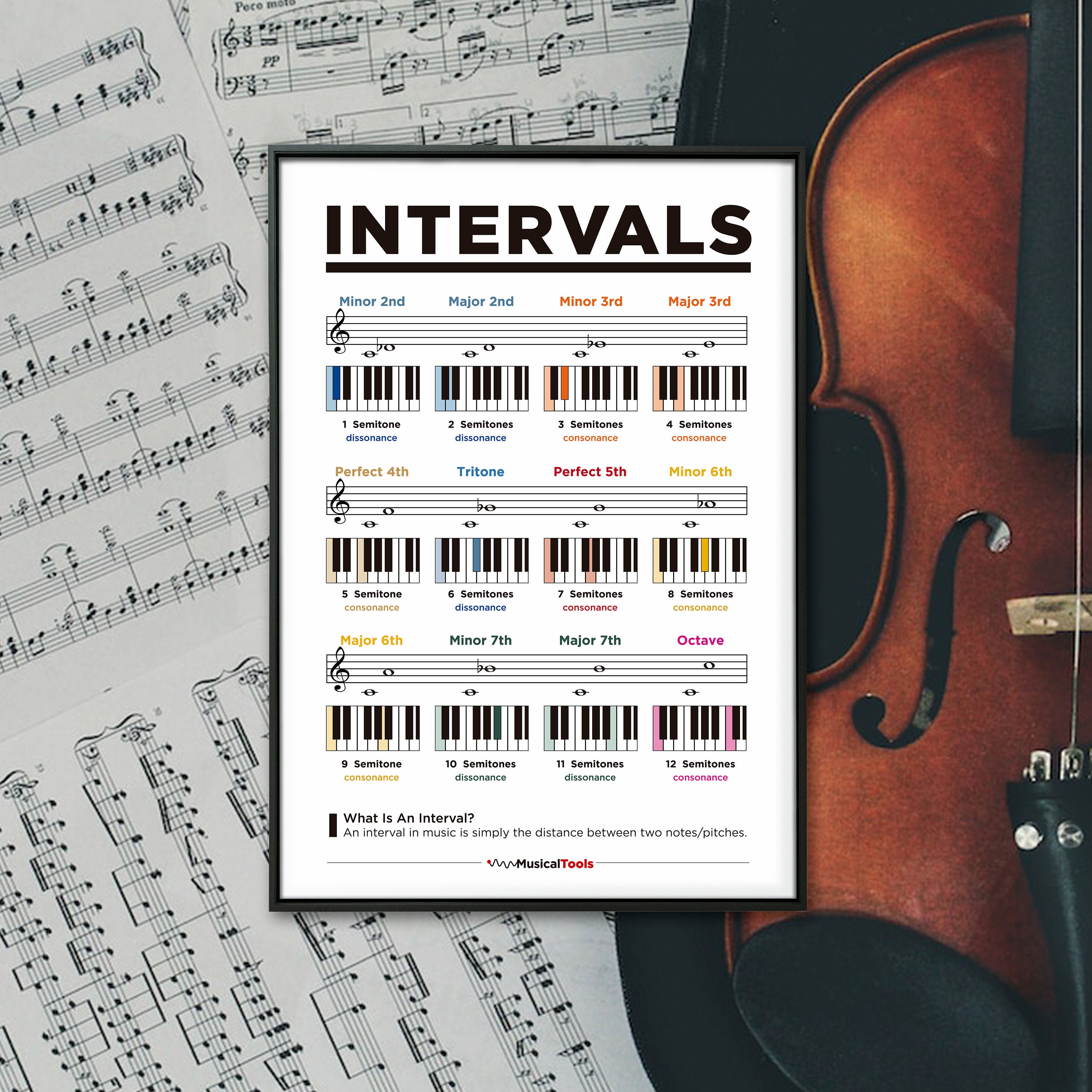 Piano Music Intervals. Music Theory Printable Poster. Learn Music ...