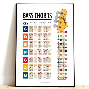 Bass Guitar Chords Printable Poster - Etsy