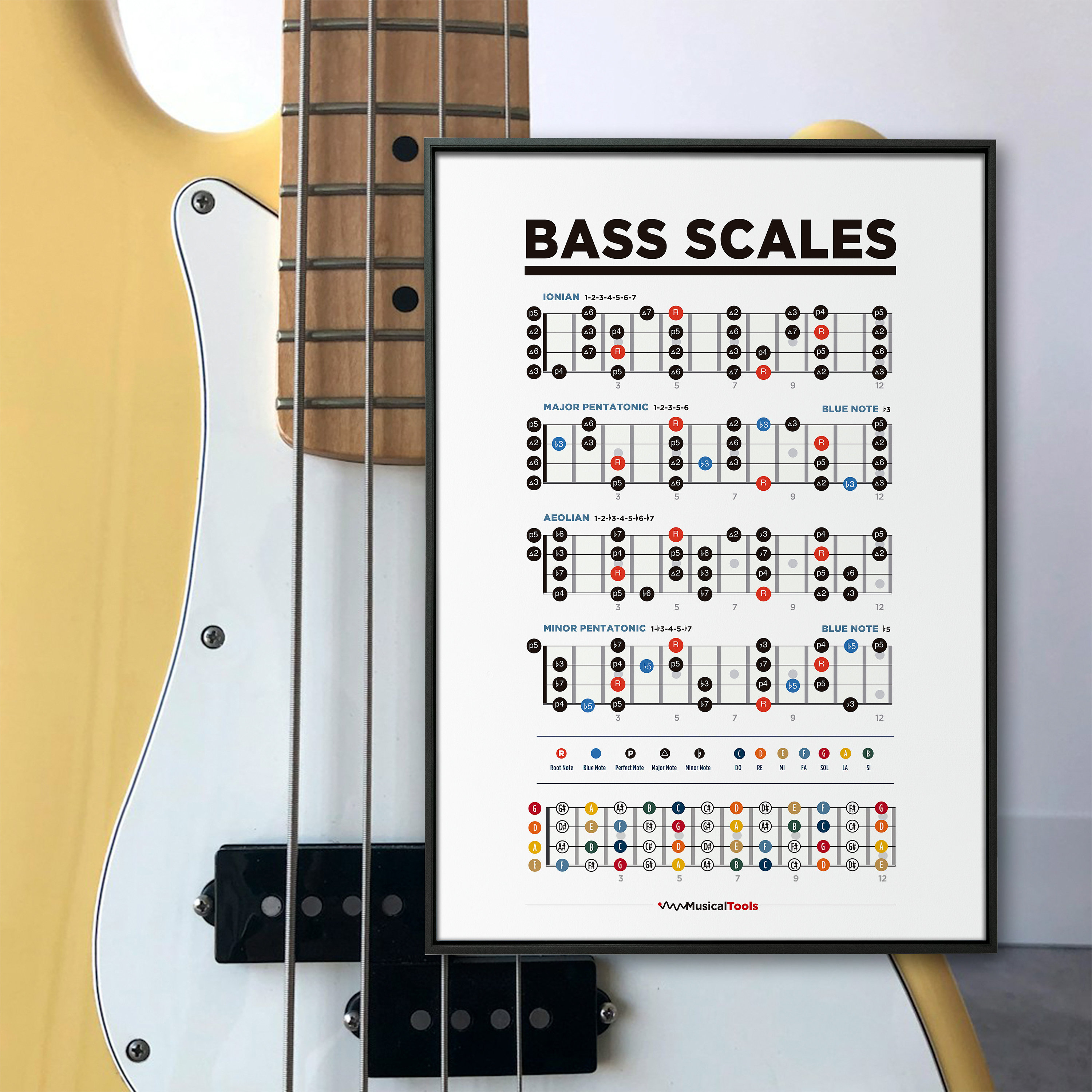 Bass Scales Chart A Free Printable Bass Guitar Scales