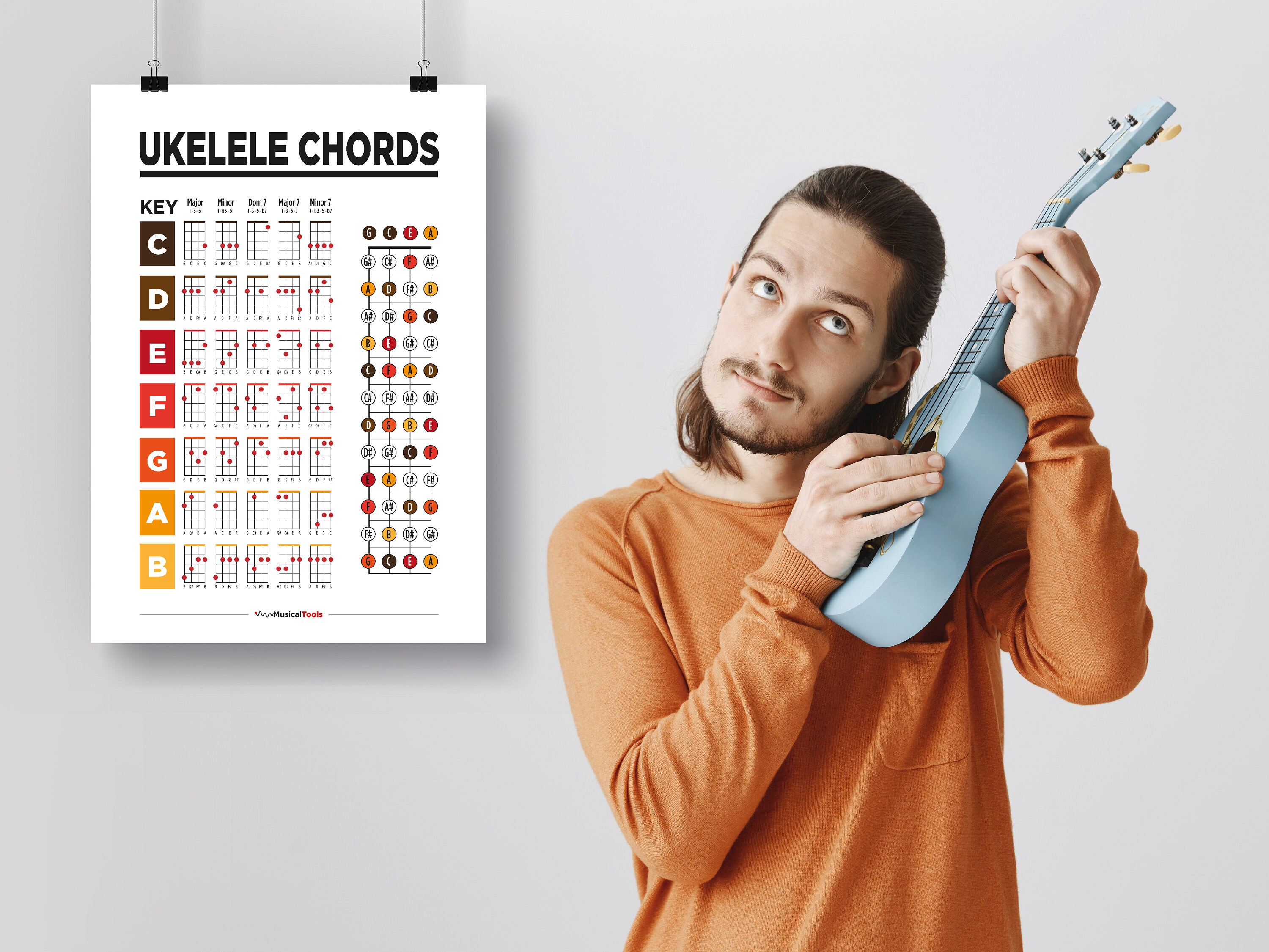 UKELELE Poster ,basic Chords Chart, Student Lesson Poster, Music ...