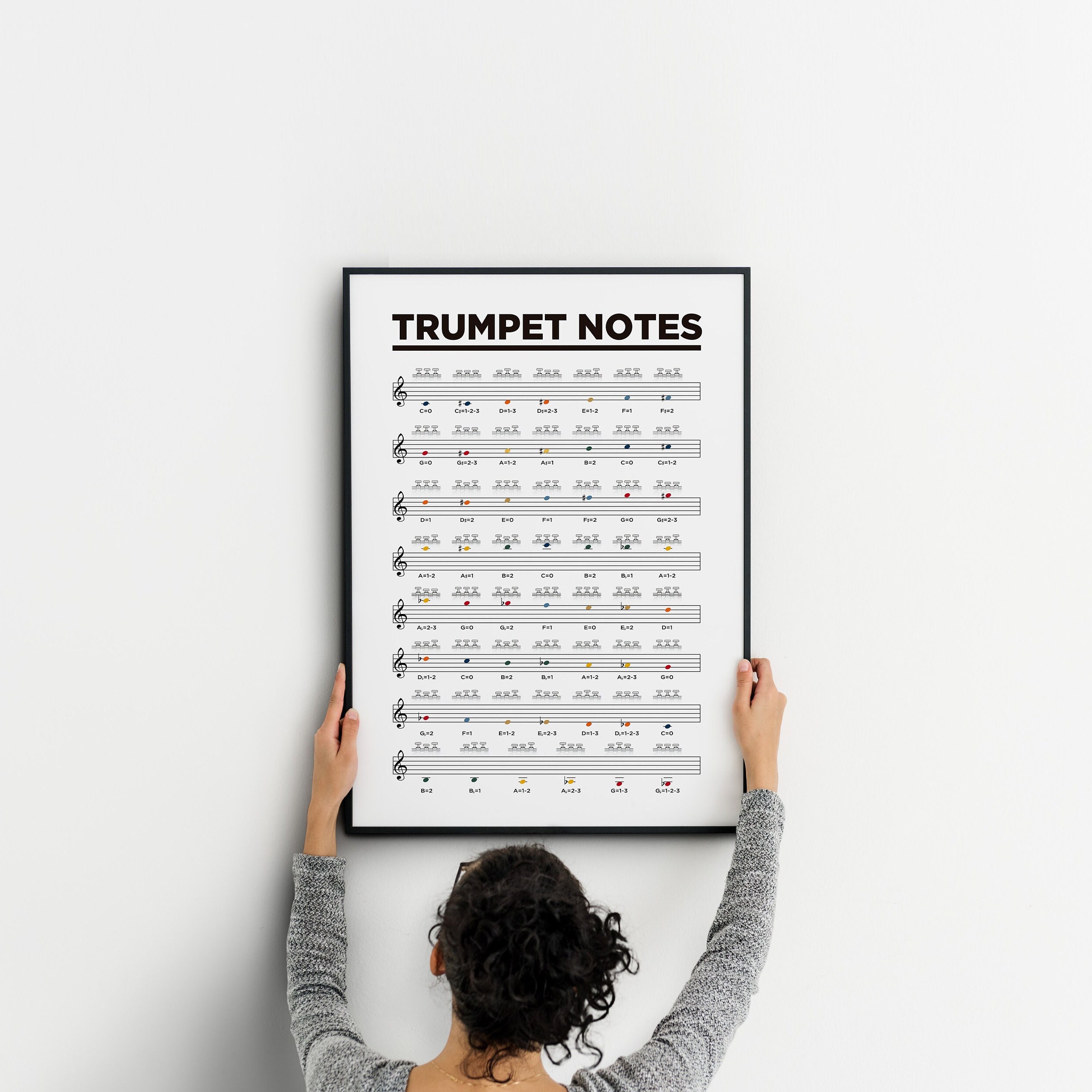 Trumpet Notes Fingering Chart Poster. Printable Music Poster. Learn ...