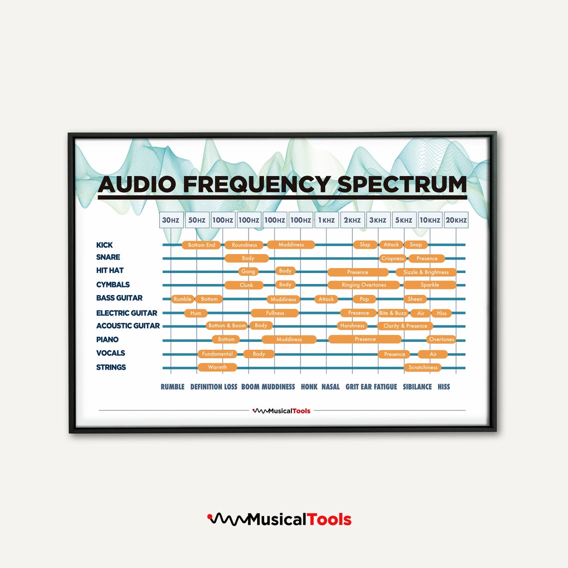 Audio Frequency Spectrum Printable Poster. Audio Home Studio Poster ...
