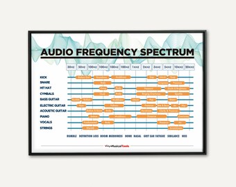Cello Anatomy Poster. Cello Parts. Classical Music Instrument. - Etsy