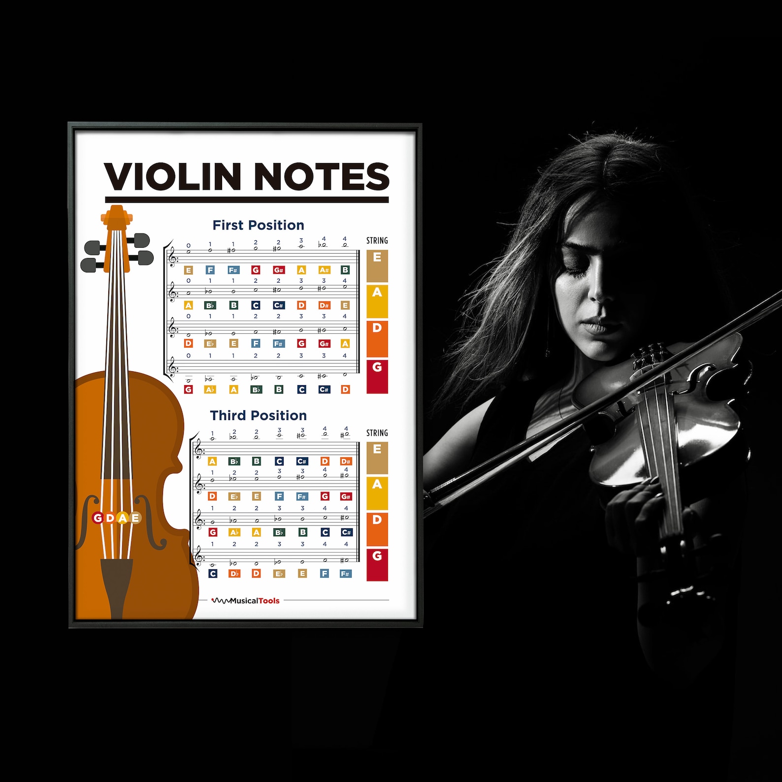 Violin Notes Poster Chart. Learn Violin Notes. Easy Violin Chart ...