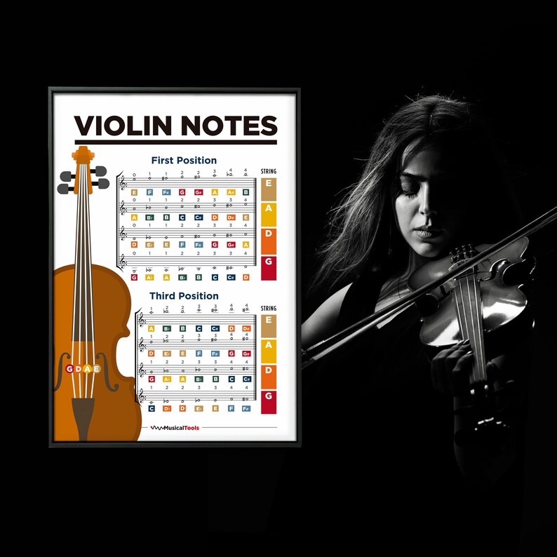 Violin Notes Poster Chart. Learn Violin Notes. Easy Violin Chart ...