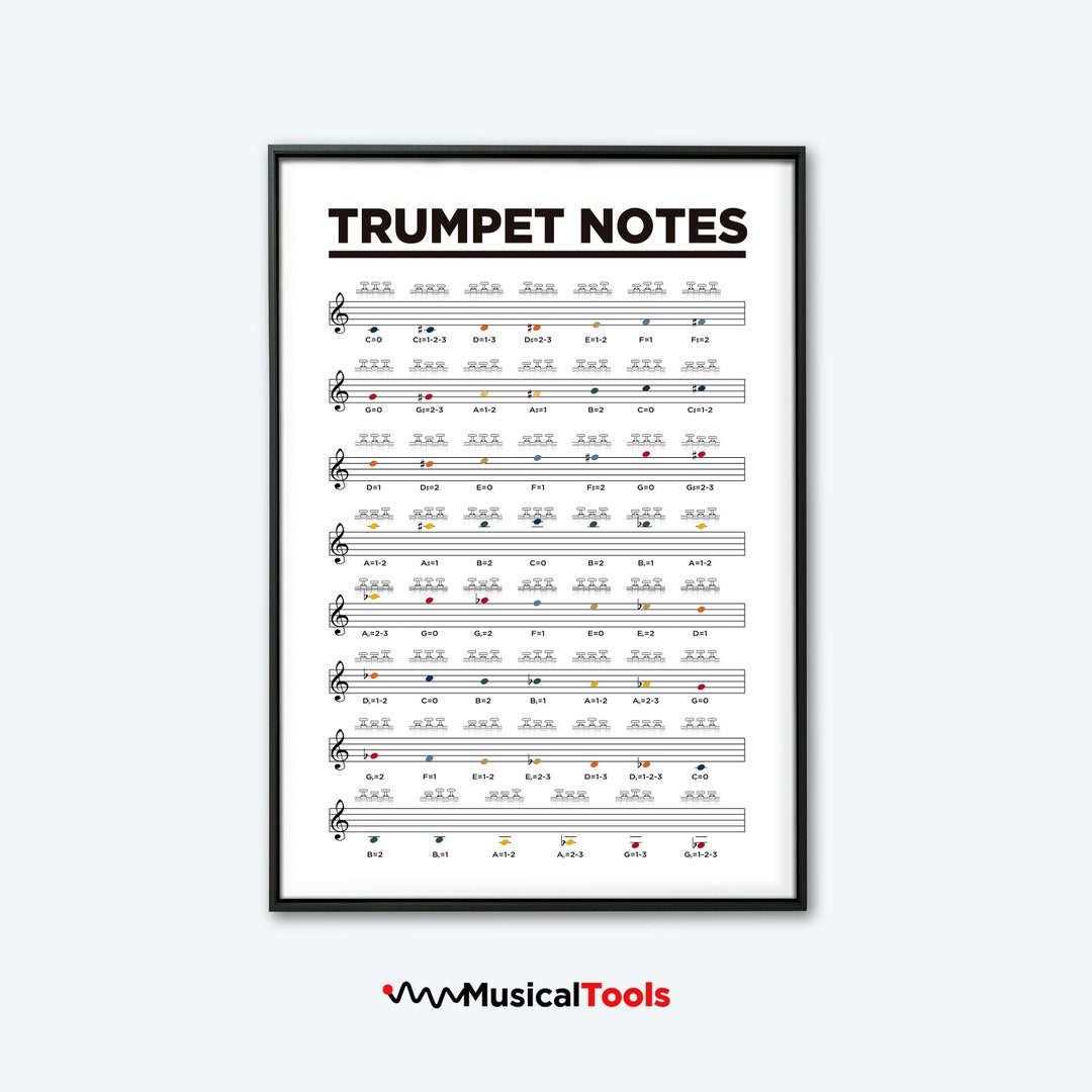 Trumpet Notes Fingering Chart Poster. Printable Music Poster. Learn ...