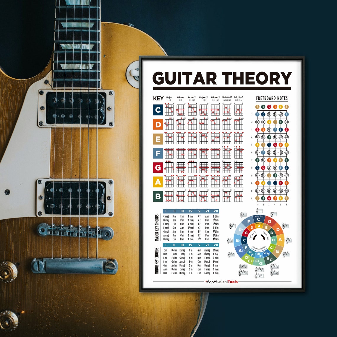 Left Handed GUITAR THEORY. All in One Basic Guitar Theory Poster. Guitar Chords. Circle of ...