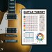 Left Handed GUITAR THEORY. All in One Basic Guitar Theory Poster ...