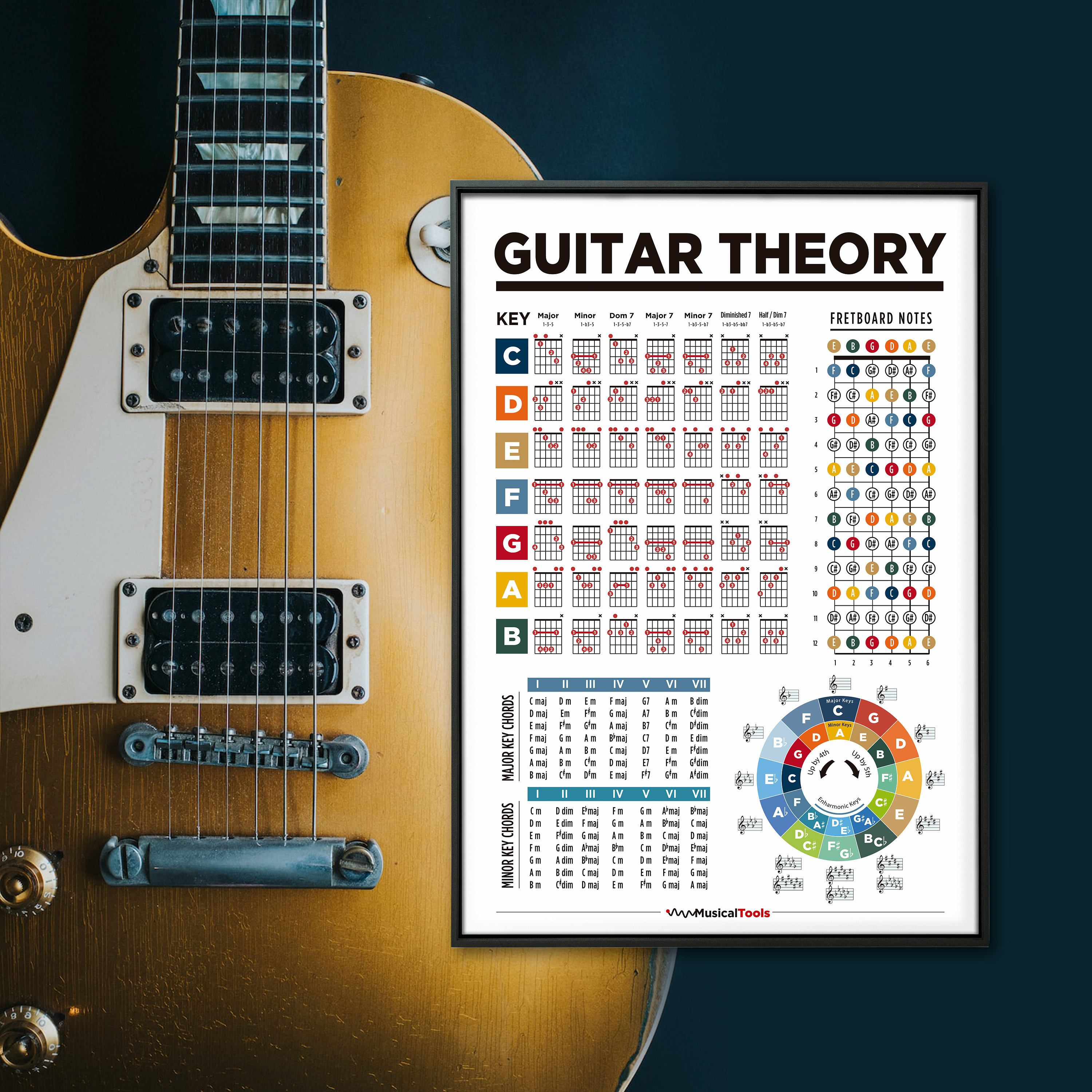 Left Handed GUITAR THEORY. All in One Basic Guitar Theory Poster ...