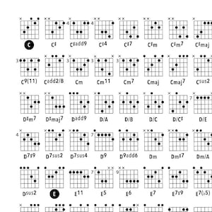 Guitar Extended Chord Chart Poster. Music Gift. Guitar - Etsy