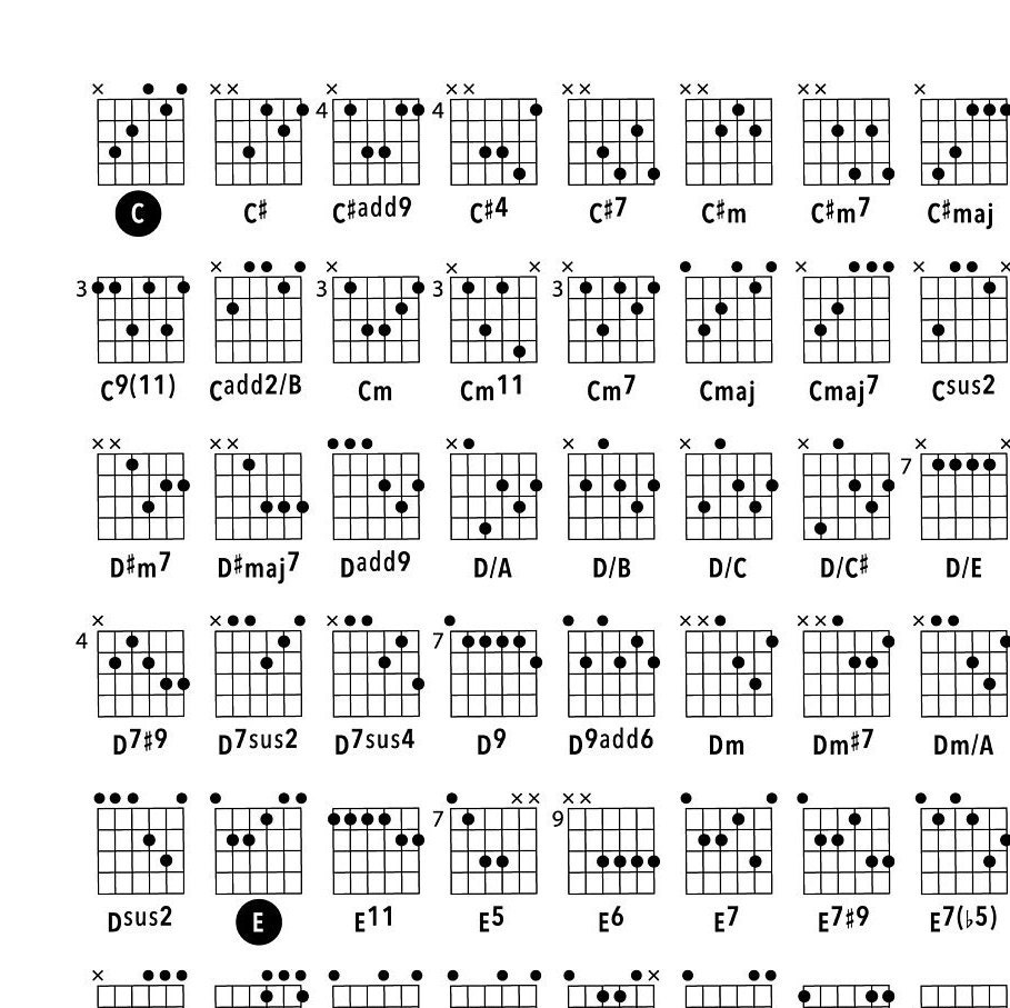 Guitar Extended Chord Chart Poster. Music Gift. Guitar Reference. Music ...