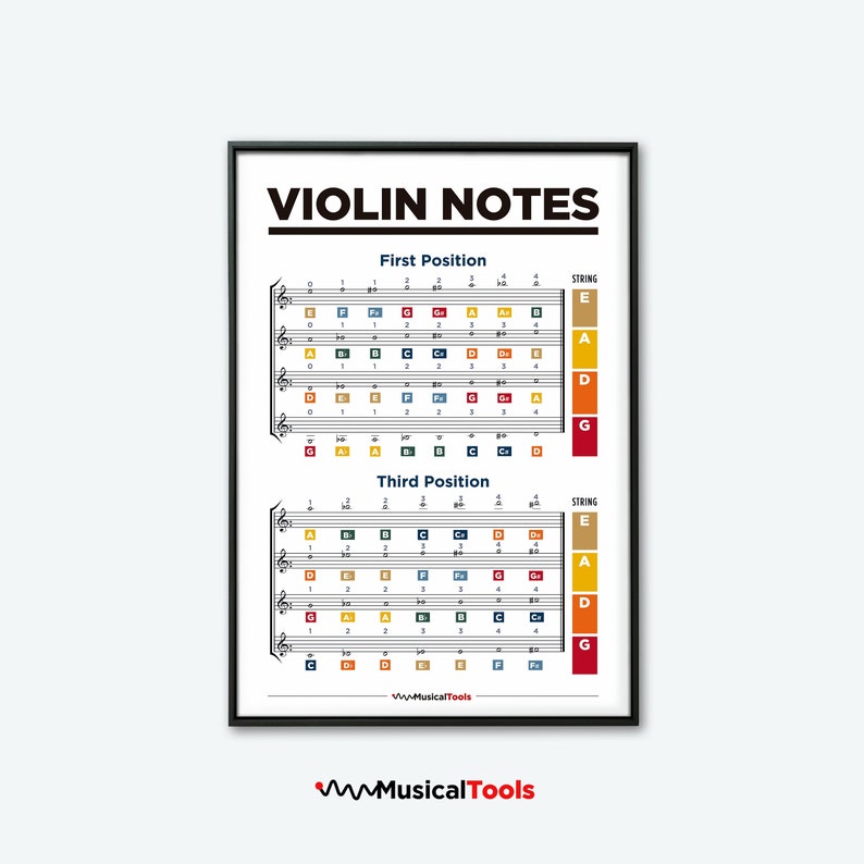 Violin Notes Chart. Music Notes Chart. Violin Finger Positions ...