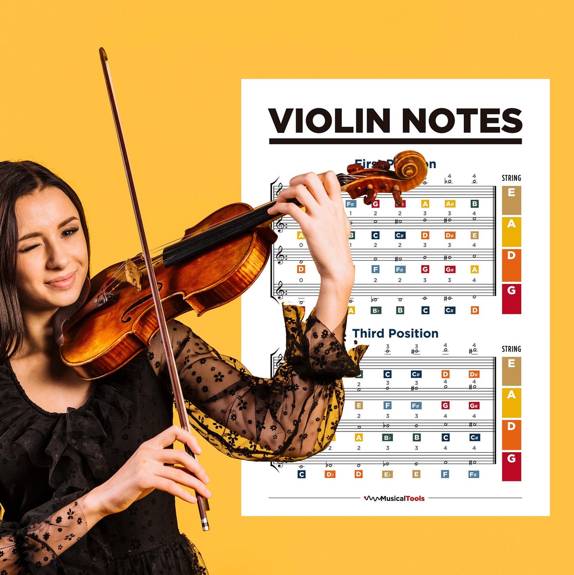 Violin Notes Chart. Music Notes Chart. Violin Finger - Etsy Australia