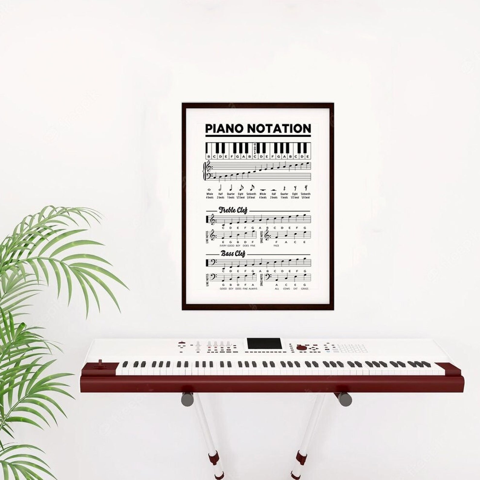 Piano Notation. Basic Music Symbols for Learn Piano. Printable Poster ...