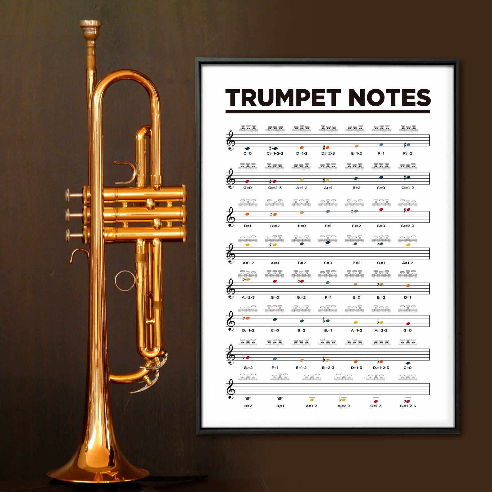 Trumpet Notes Fingering Chart Poster. Printable Music Poster. Learn ...