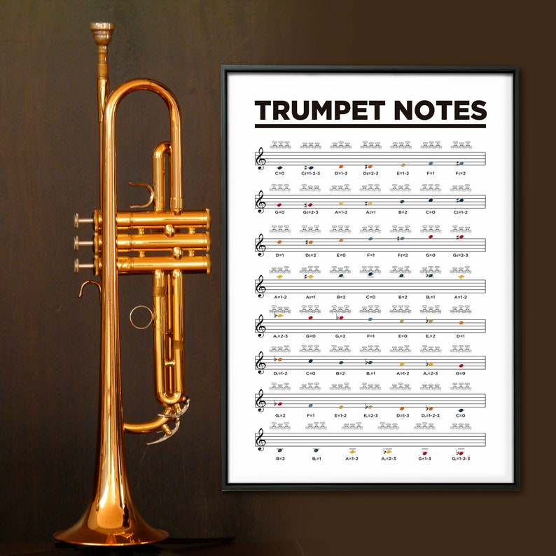 Trumpet Notes Fingering Chart Poster. Printable Music Poster. Learn ...