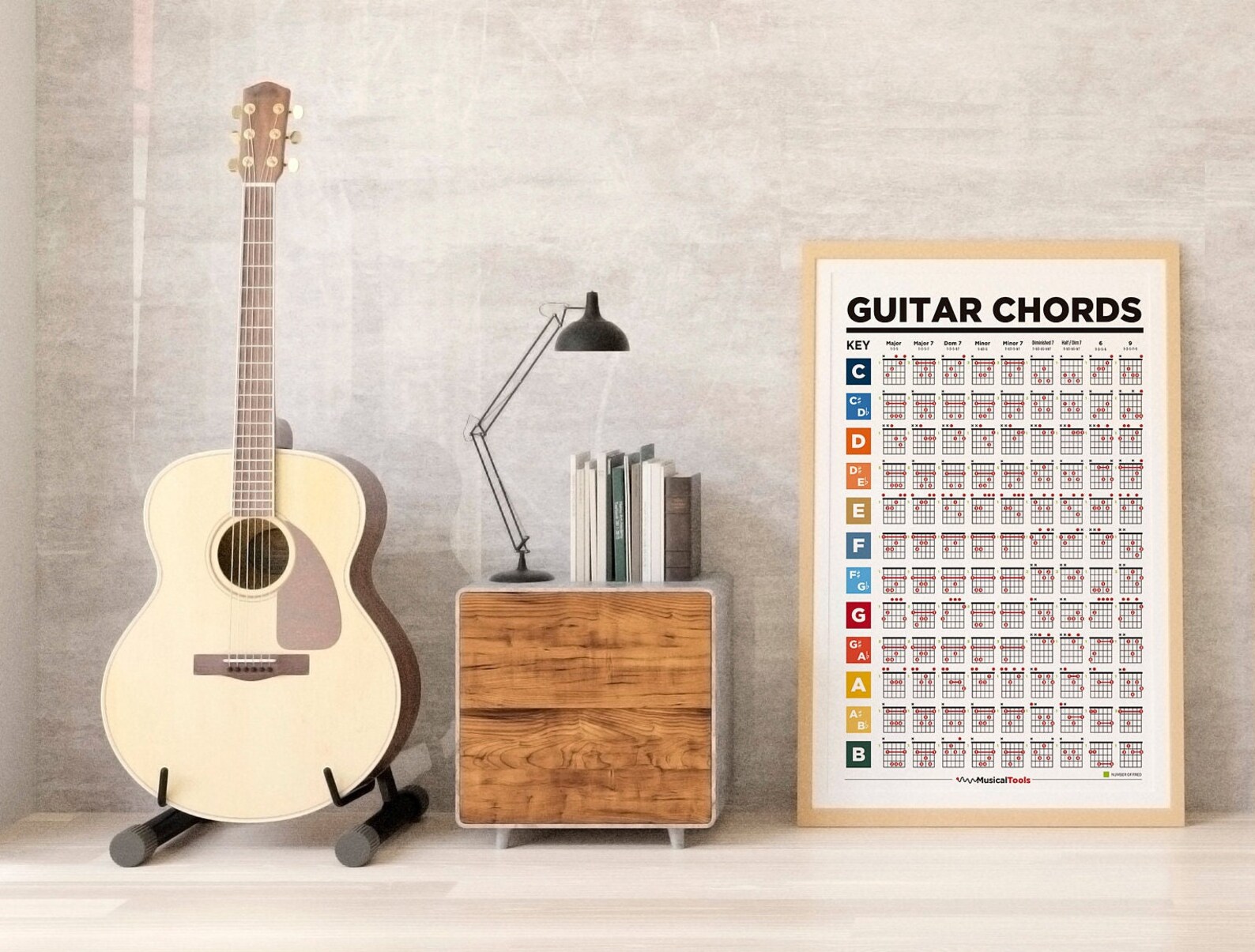 Guitar Chords. Learn Guitar. Color Code for Easy View Notes - Etsy