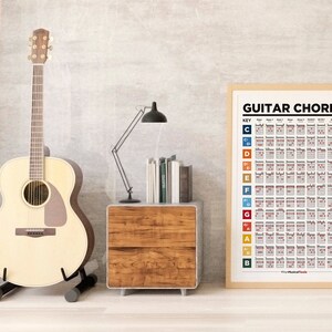 Guitar Chords. Learn Guitar. Color Code for Easy View Notes and Frets ...