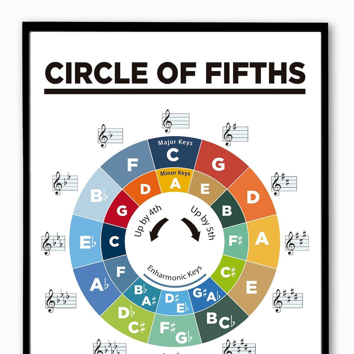 Piano Chords and Circle of Fifths Music Theory Printable Poster Pack. for Musicians and Pianist ...