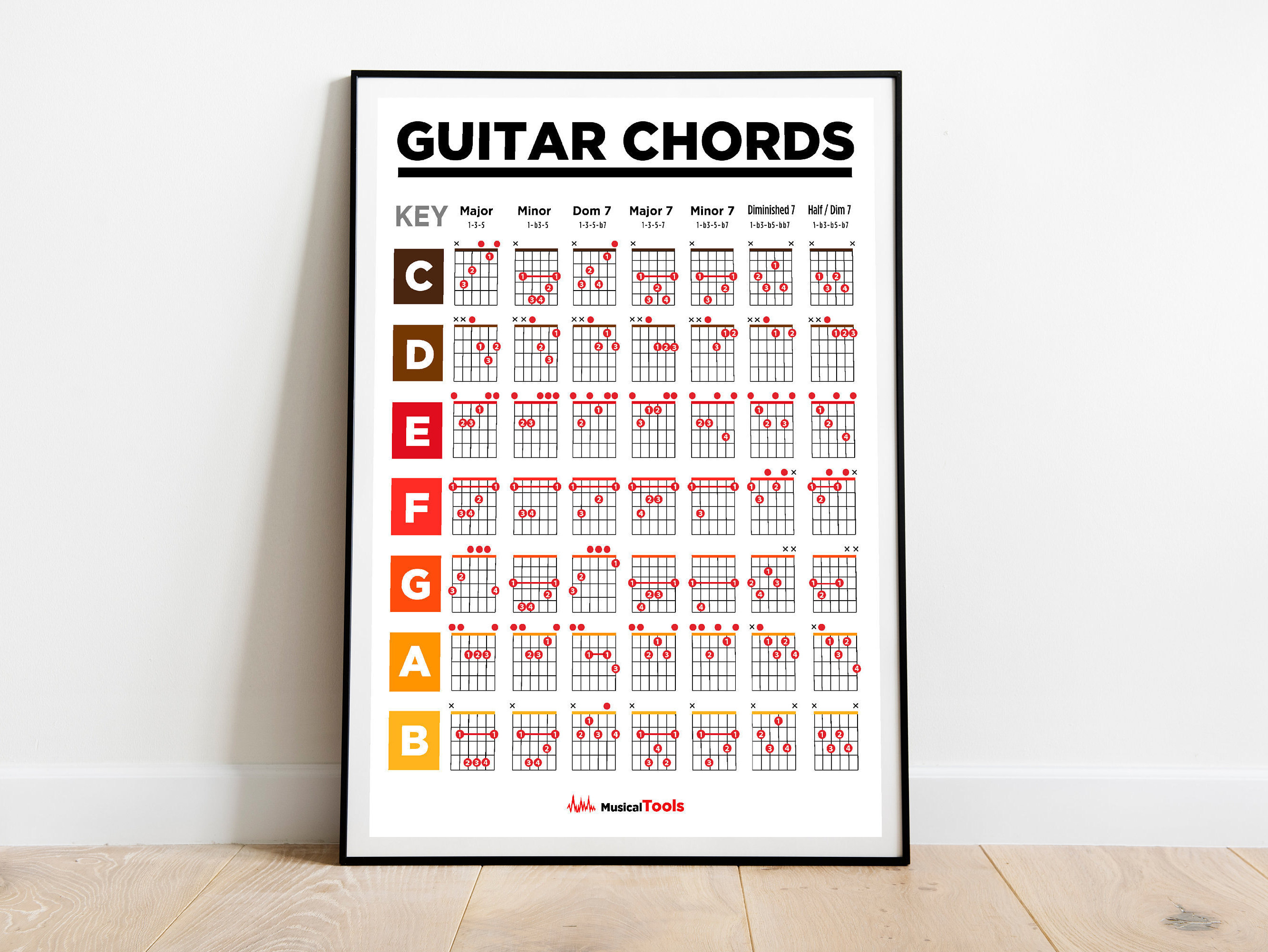 GUITAR CHORDS Poster Chords Chart Student Lesson Poster | Etsy