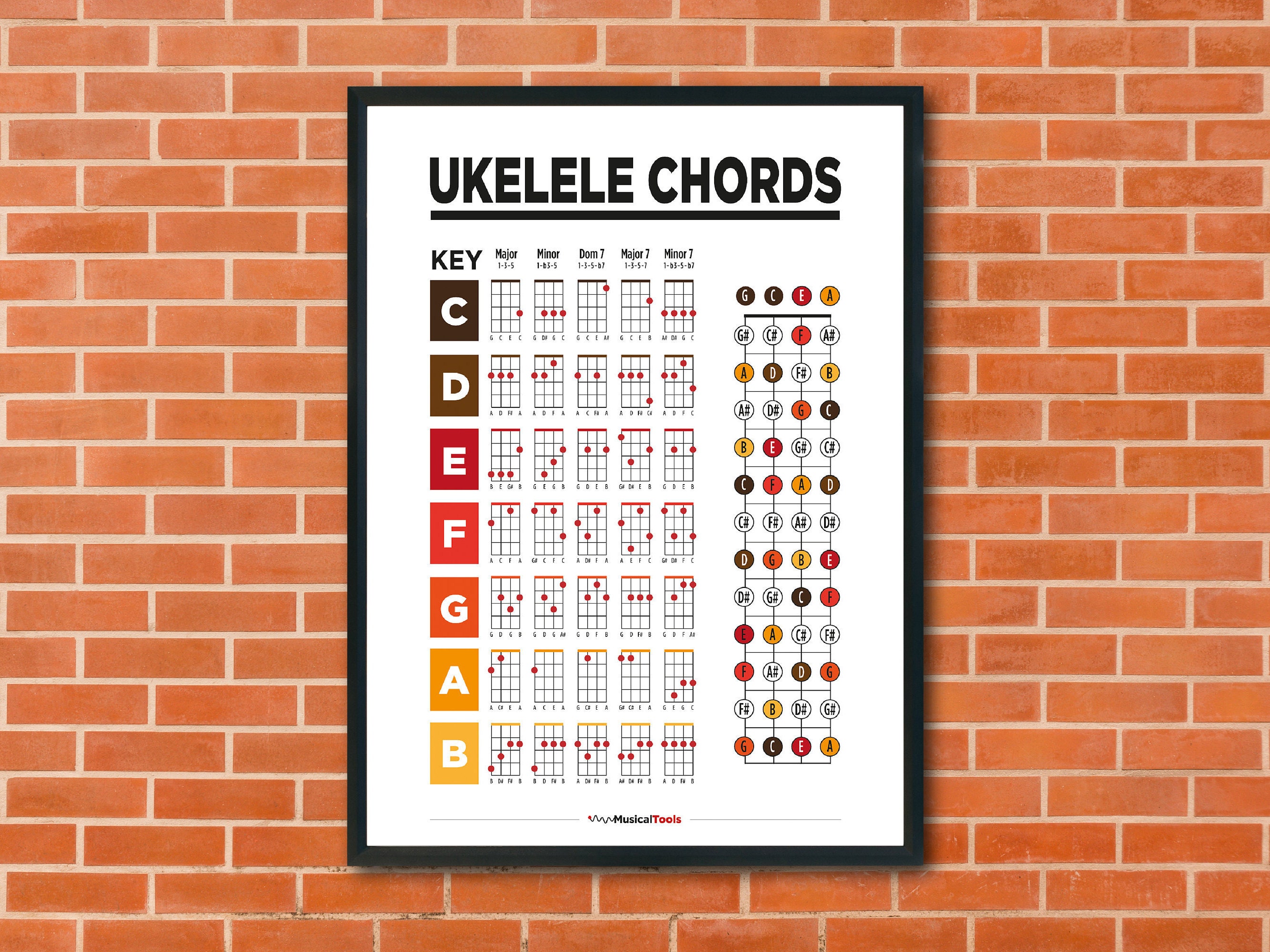UKELELE Poster ,basic Chords Chart, Student Lesson Poster, Music ...