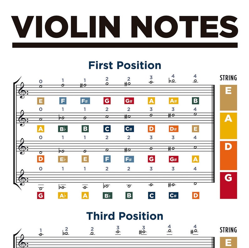 Tabla de notas para violín: Posiciones de los dedos (póster imprimible ...