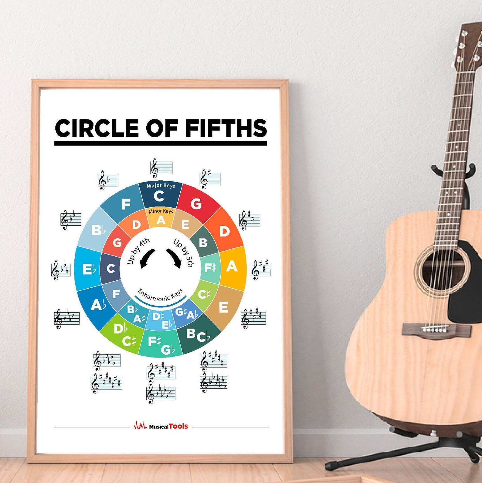 CIRCLE of FIFTHS Poster Music Education Learn Music Notes - Etsy