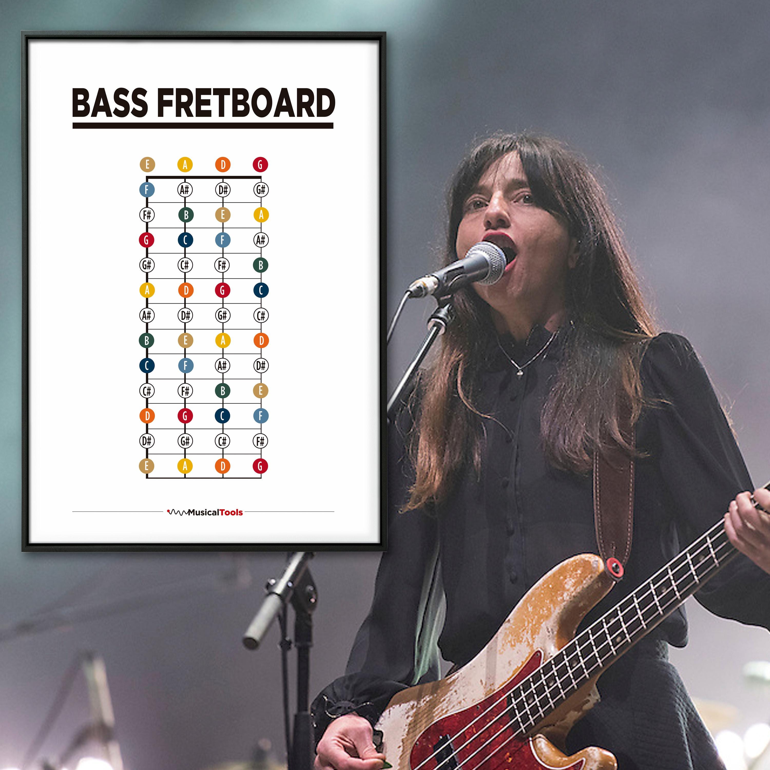 Fretboard Bass Guitar Chart - Printable Visual Note Reference System ...