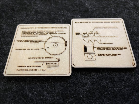 Voyager 1 Plaque Explained