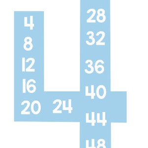 Multiples Poster Blue Classroom Decor Upper Elementary Math Classroom ...