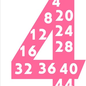 Multiplication Chart Pink Classroom Decor Upper Elementary Math ...