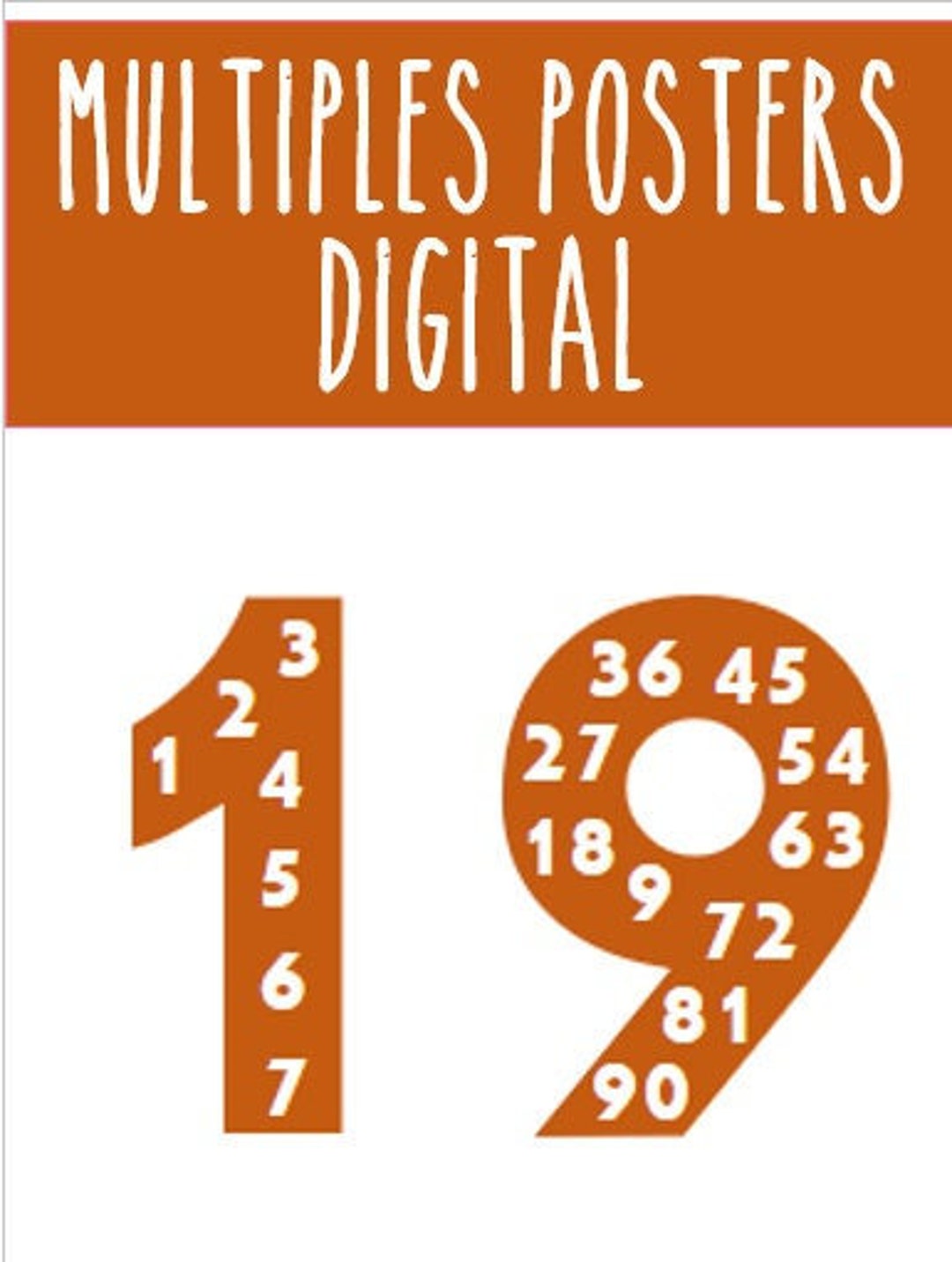 Multiplication Poster Brown Classroom Decor Upper Elementary Math ...