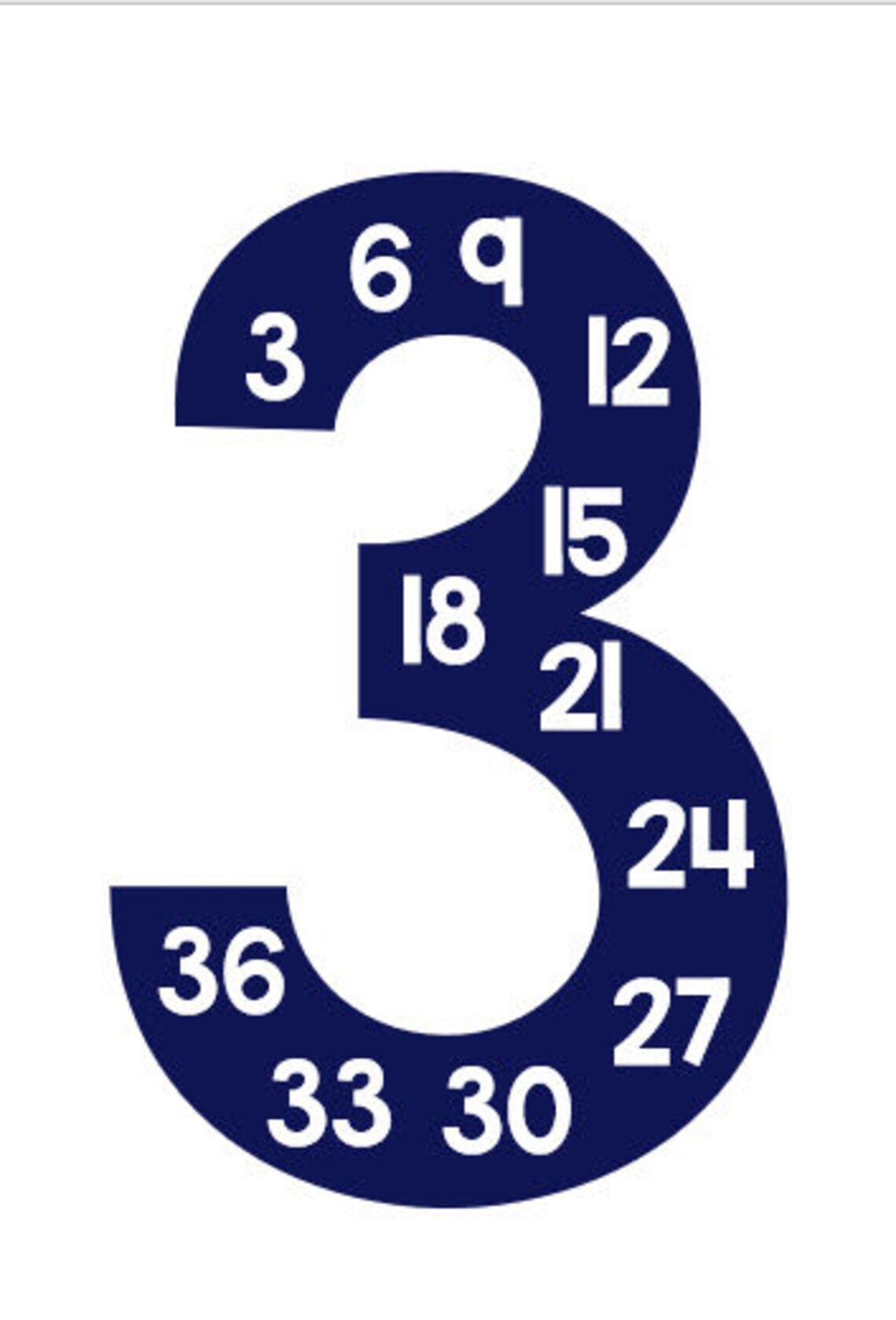 Multiples Poster Blue Classroom Decor Upper Elementary Math Classroom ...
