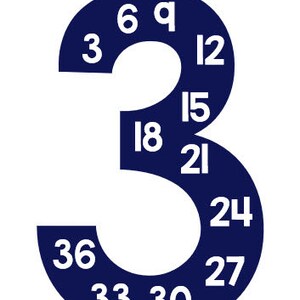 Multiples Poster Blue Classroom Decor Upper Elementary Math Classroom ...