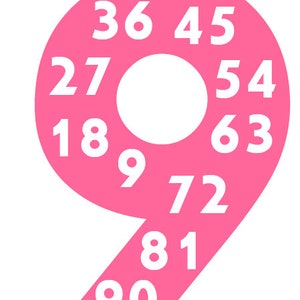 Multiplication Chart Pink Classroom Decor Upper Elementary Math ...
