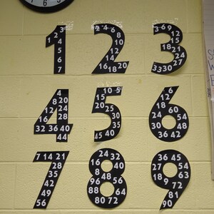 Multiples Poster Blue Classroom Decor Upper Elementary Math Classroom ...